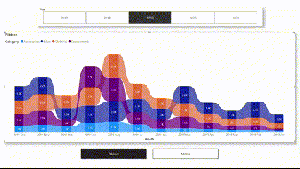 Swapping Visuals using Bookmark Navigator – Thomas Tang’s BI Blog